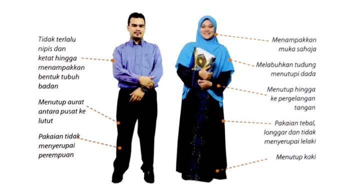 Aurat Lelaki dan Aurat Perempuan Dalam Islam - Aku Muslim