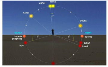 Niat & Cara Solat Asar (Panduan Lengkap) - Aku Muslim